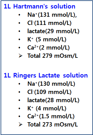 #2-2. Basic IV solutions and the non-covered “all-in-one” IV solution | D&PS